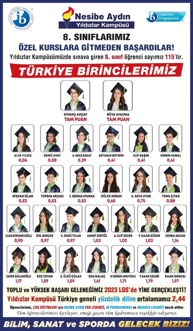 Yıldızlar LGS – Nesibe Aydın Okulları